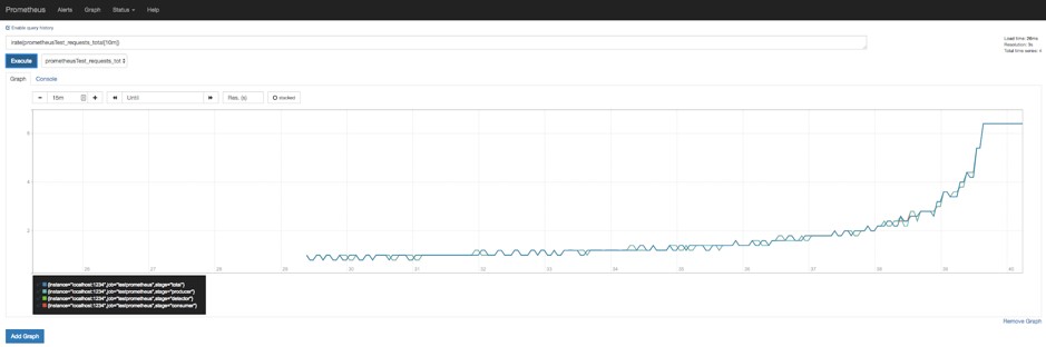 Como Usar A Solução De Código Aberto Prometheus Para Monitorar
